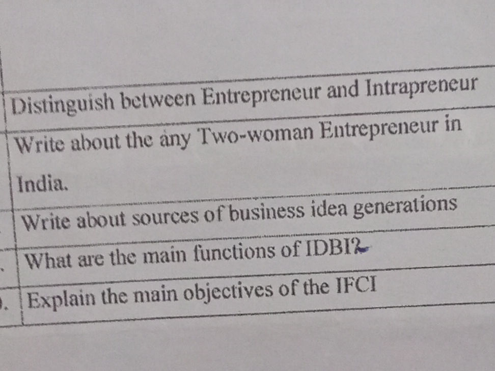 Distinguish between Entrepreneur and | StudyX