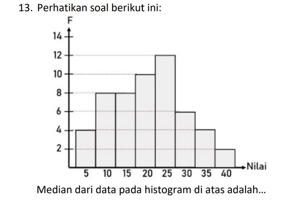13. Perhatikan soal berikut ini: Median | StudyX