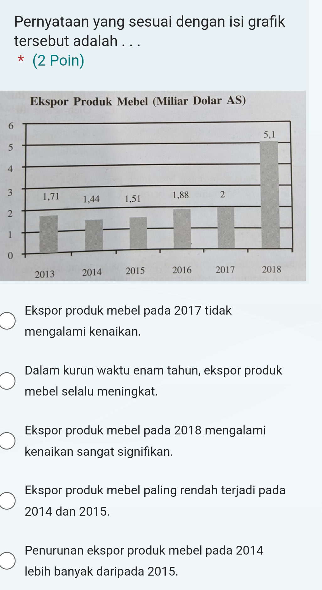 Pernyataan yang sesuai dengan isi grafik | StudyX