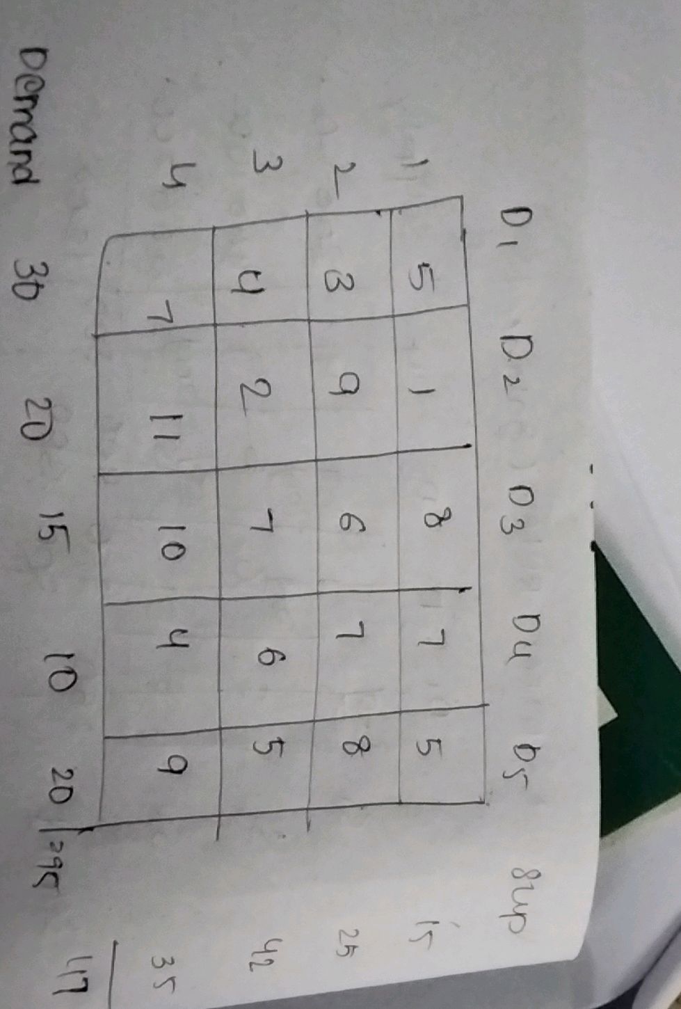 1 | 2 | 3 | 4 | Demand | | StudyX