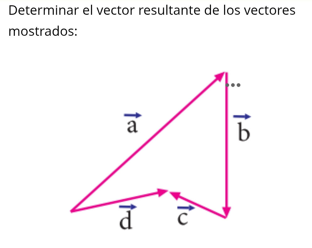 Determinar el vector resultante de los | StudyX
