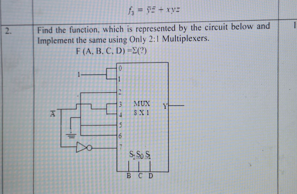 2. Find the function, which is represented | StudyX