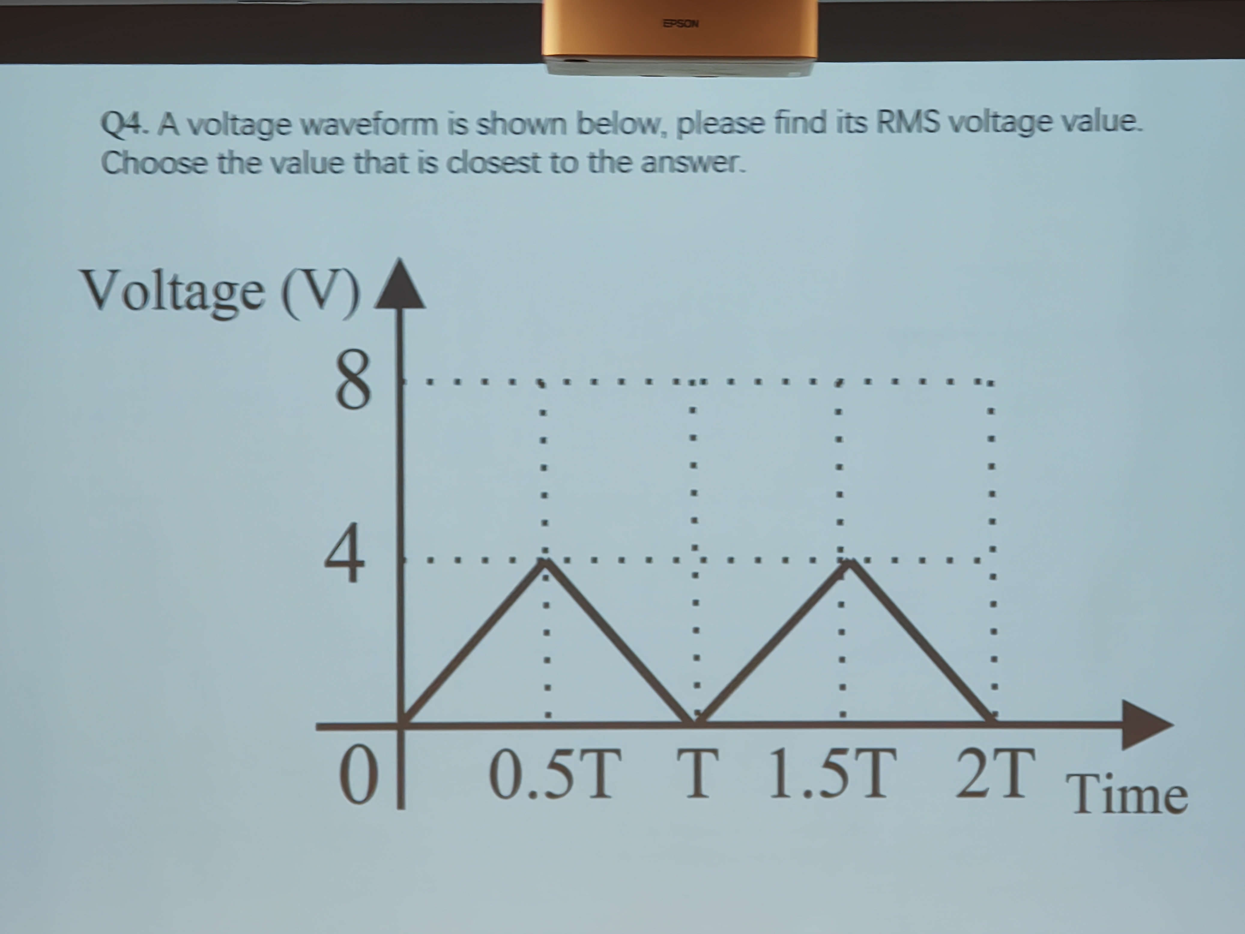 Q4. A voltage waveform is shown below, | StudyX