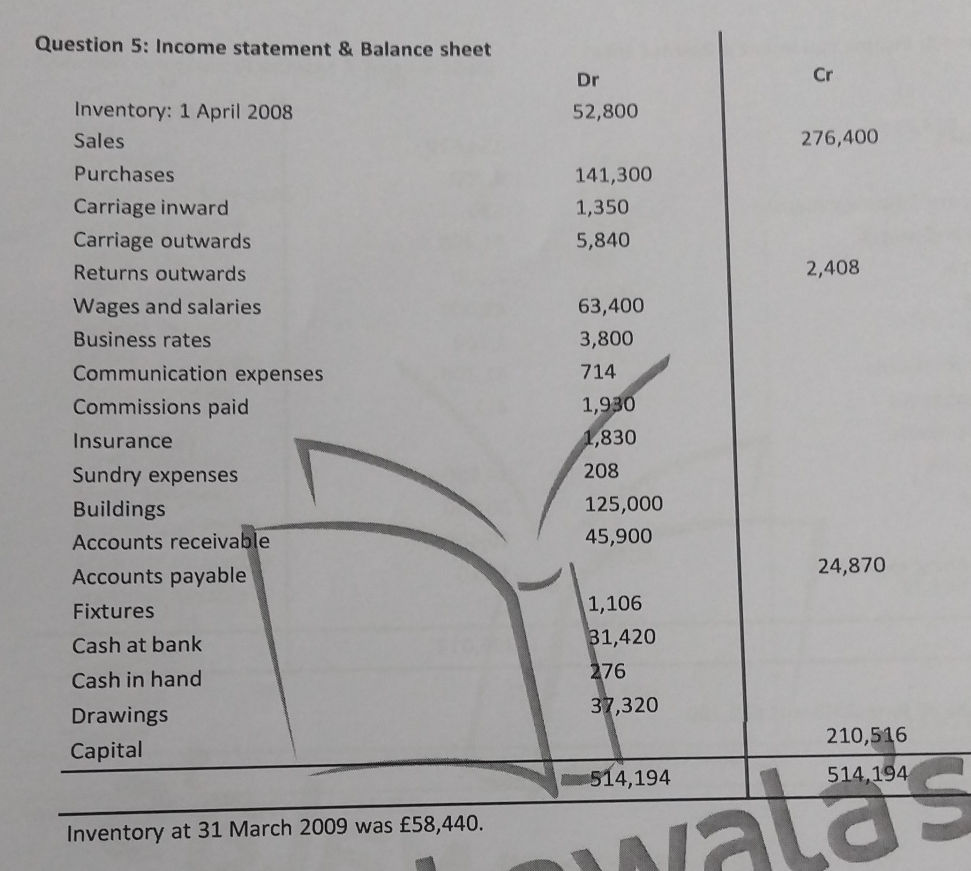Question 5: Income statement Balance sheet | StudyX