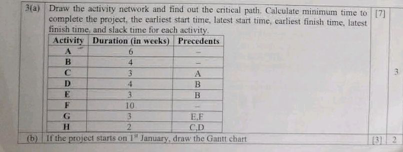 3(a) Draw the activity network and find out | StudyX