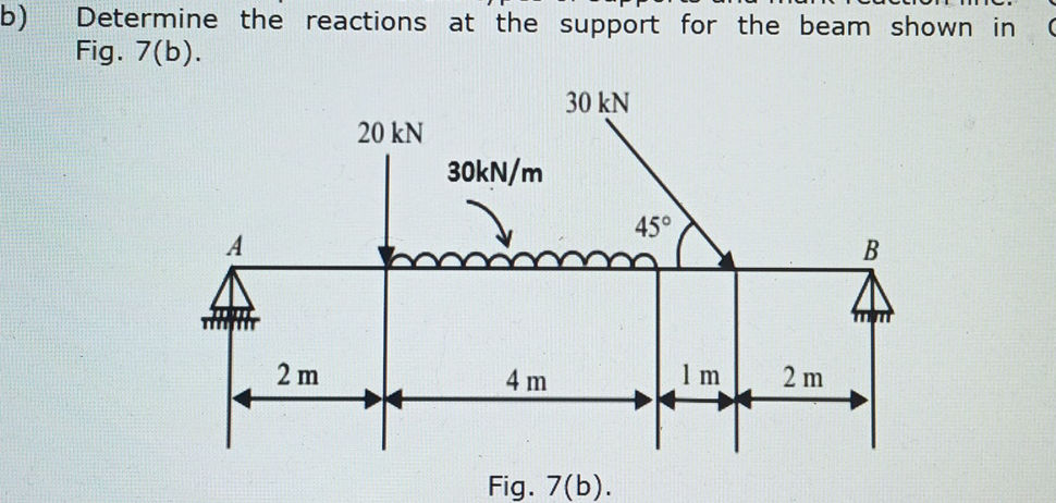 Determine the reactions at the support for | StudyX