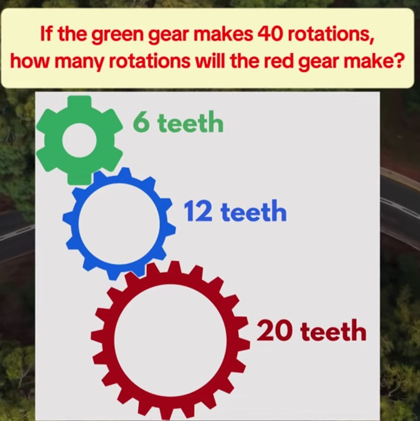 If the green gear makes 40 rotations, how | StudyX