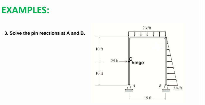 3. Solve the pin reactions at A and B. | StudyX