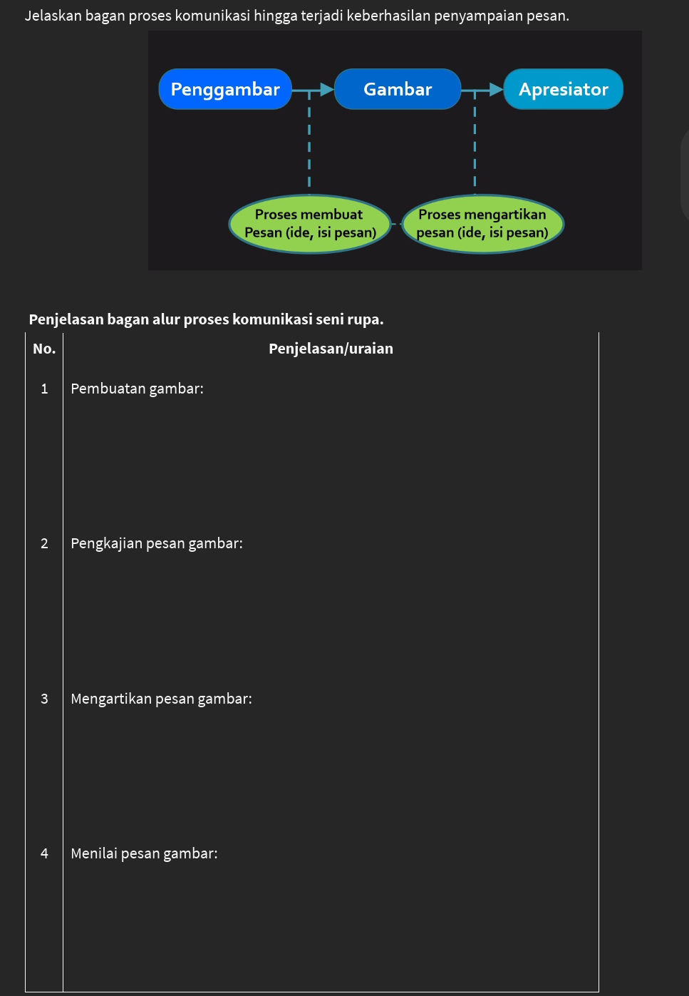 Jelaskan bagan proses komunikasi hingga | StudyX