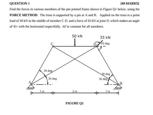 QUESTION 1 Find the forces in various | StudyX