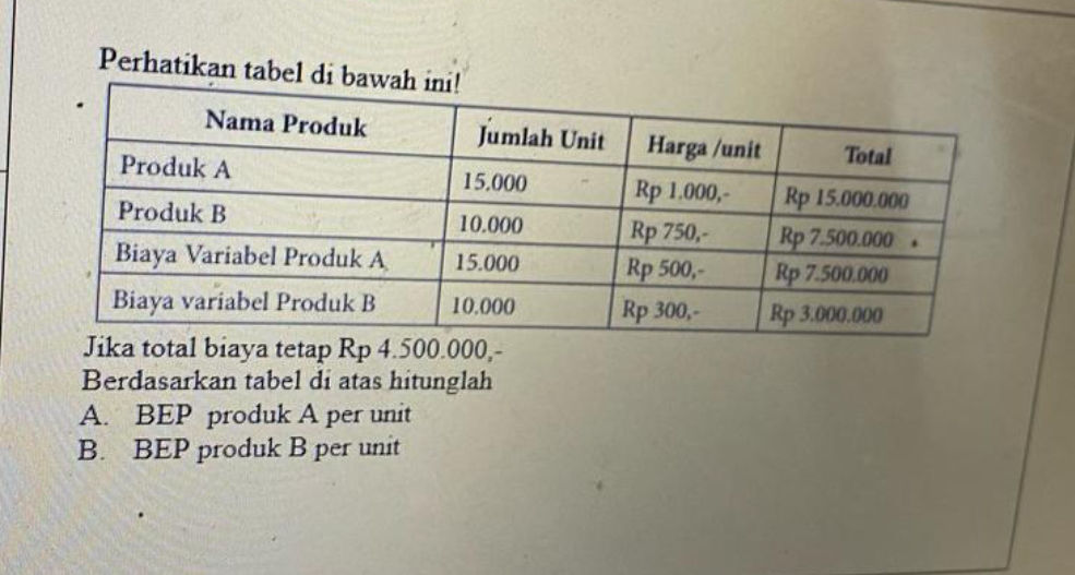 Perhatikan tabel di bawah ini! | Nama | StudyX