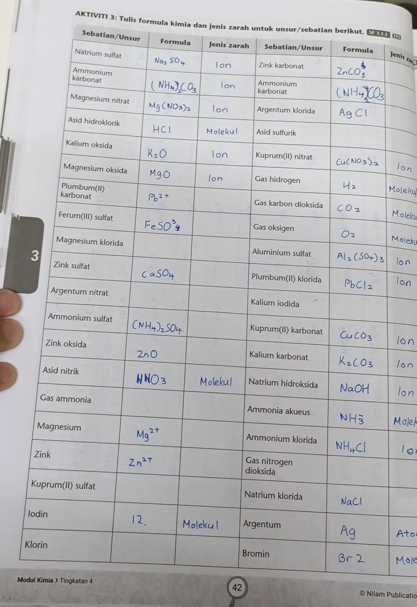 AKTIVITI 3: Tulis formula kimia dan jenis | StudyX