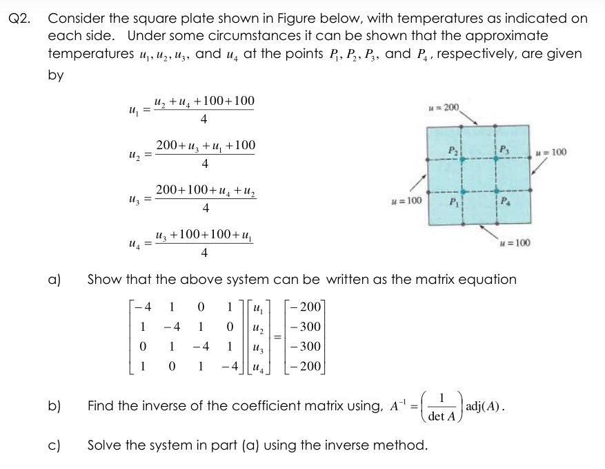 Q2. Consider the square plate shown in | StudyX