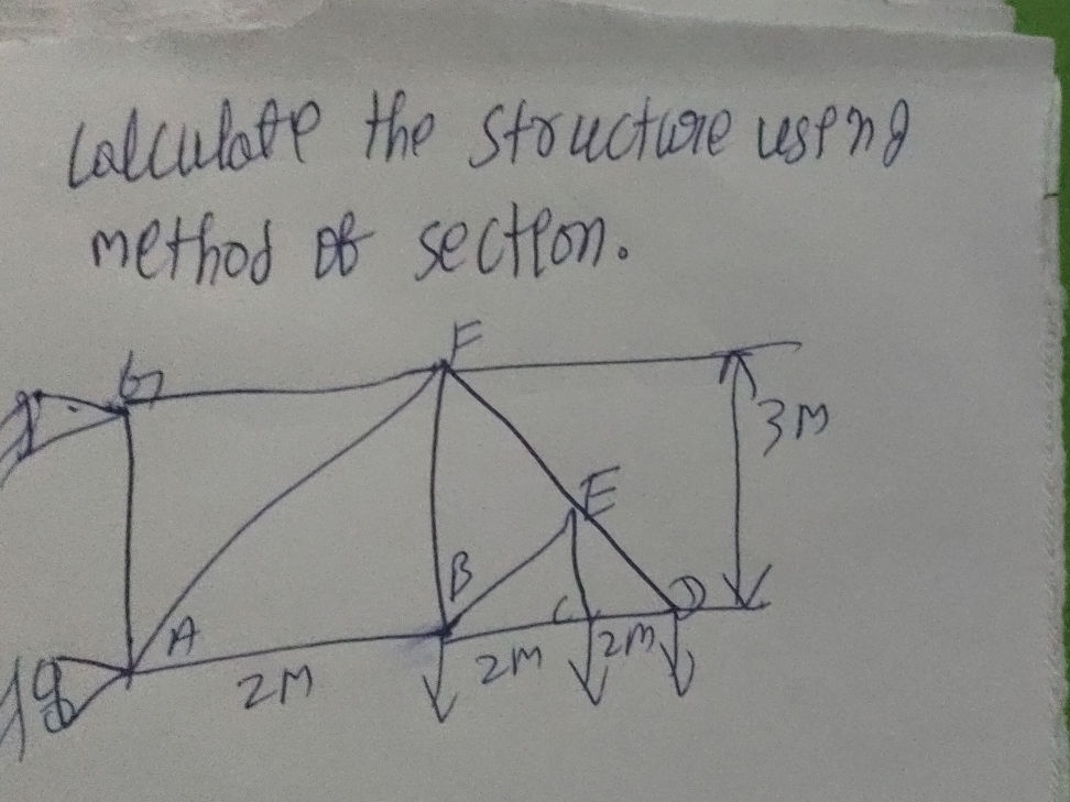 Calculate the structure using method of | StudyX