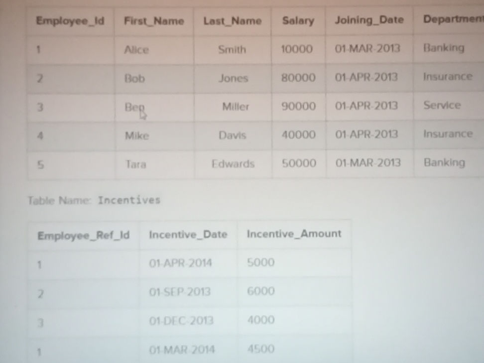 Employee_Id | First_Name | Last_Name | | StudyX