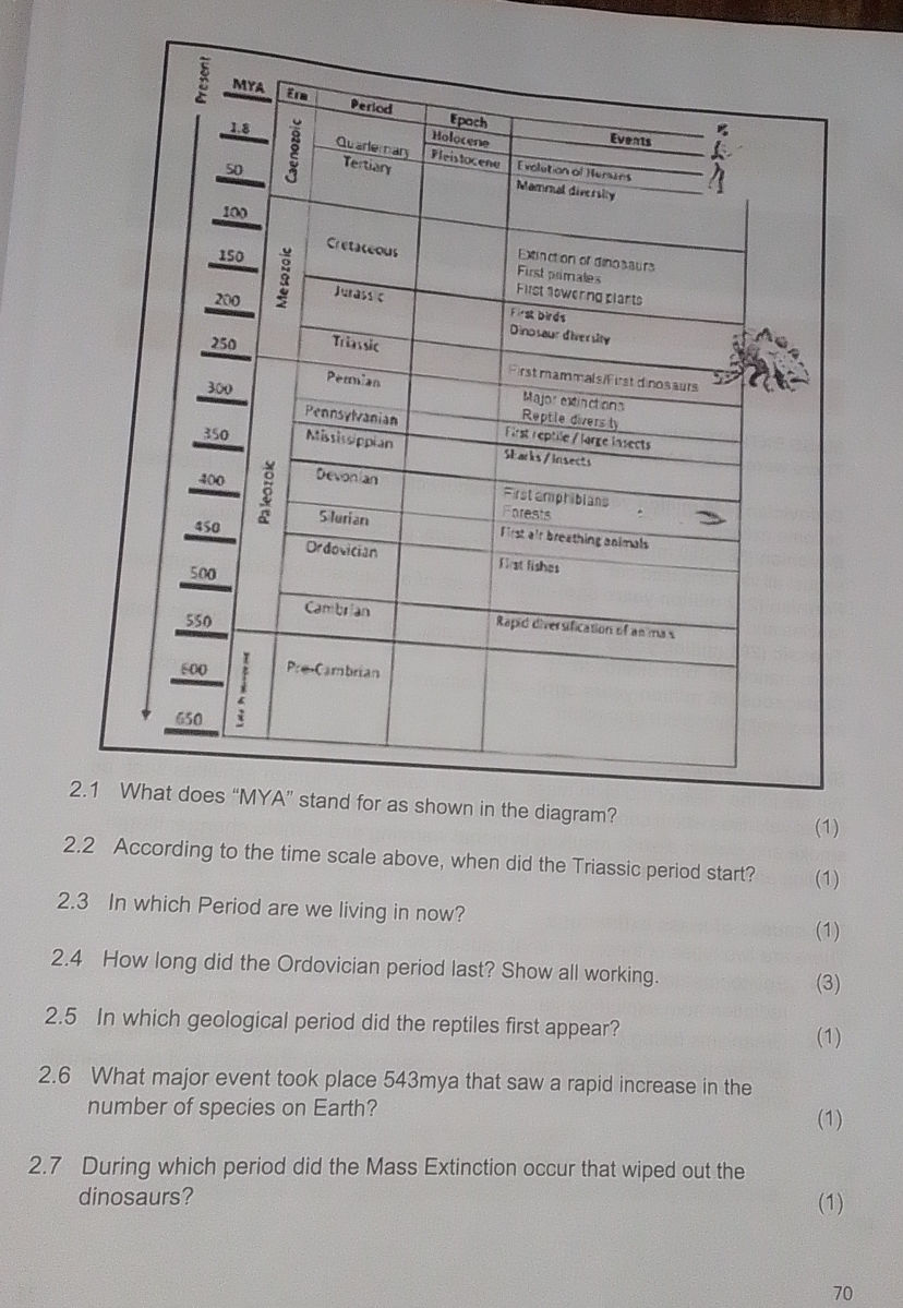 The following table shows a geological | StudyX