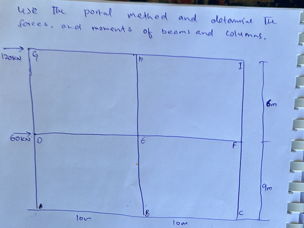 Use the portal method and determine the | StudyX