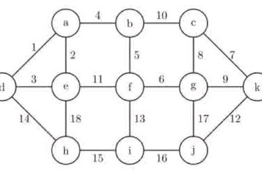 The image contains a graph with nodes | StudyX