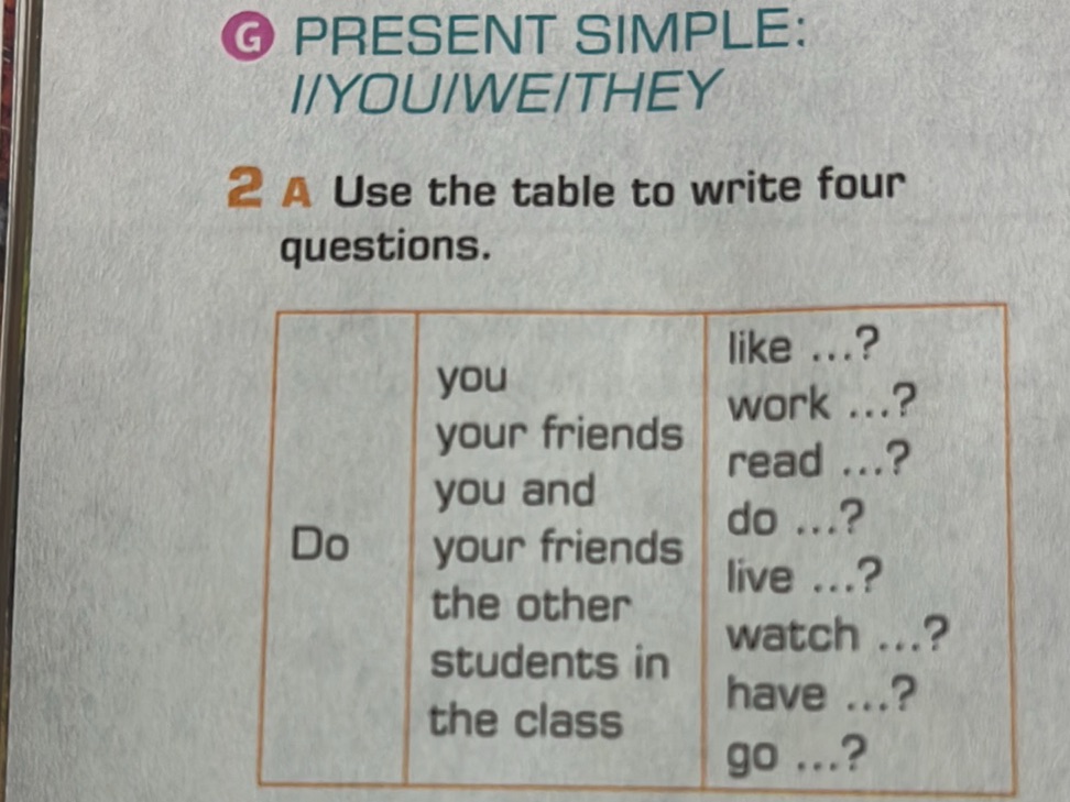 Use the table to write four questions. | | StudyX