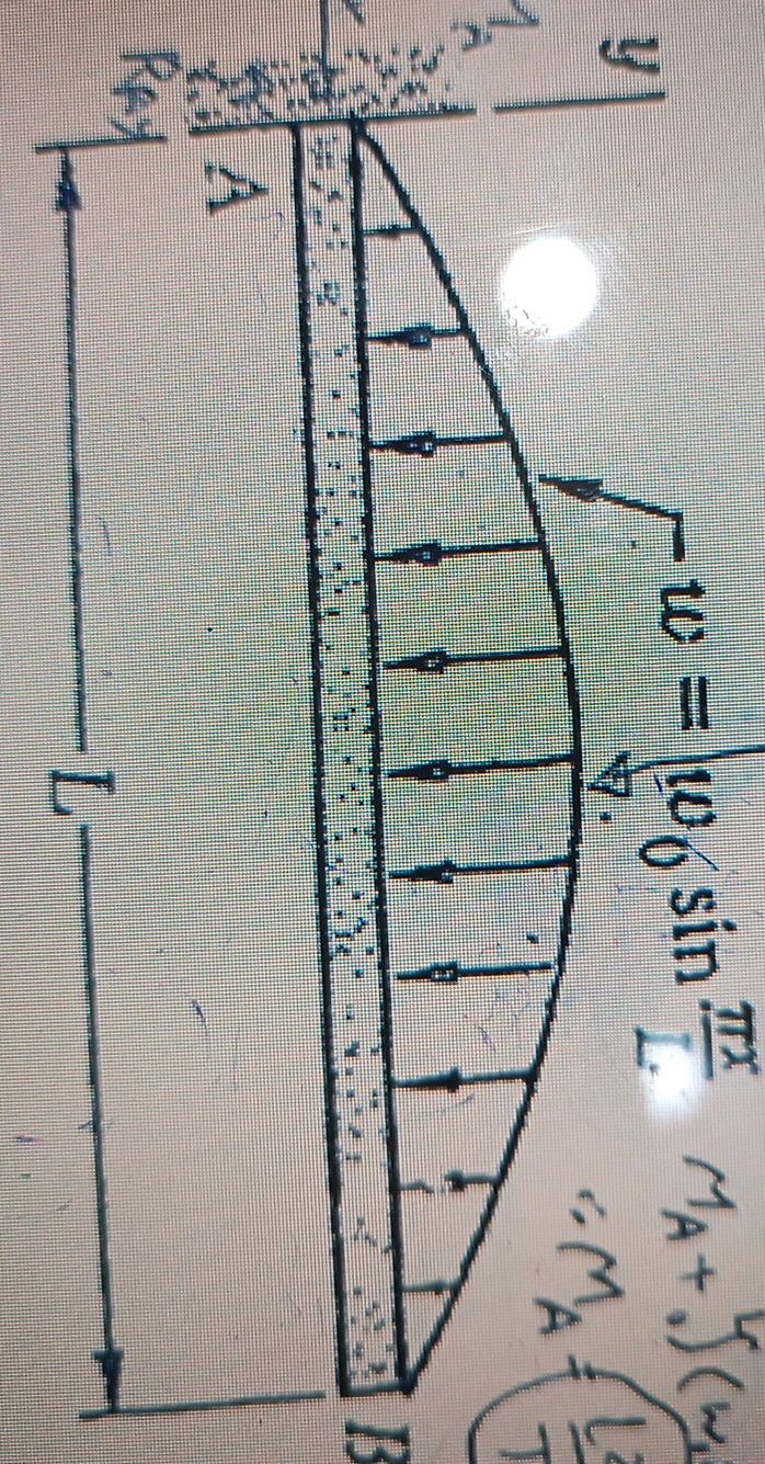 The image shows a beam with a distributed | StudyX
