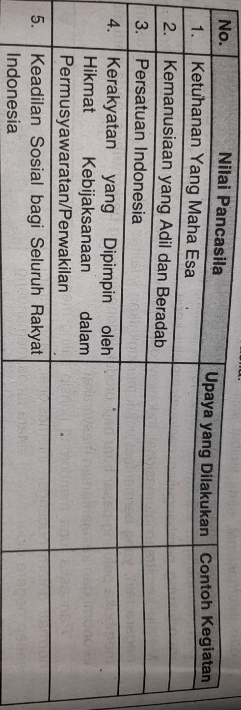 | No. | Nilai Pancasila | Upaya yang | StudyX