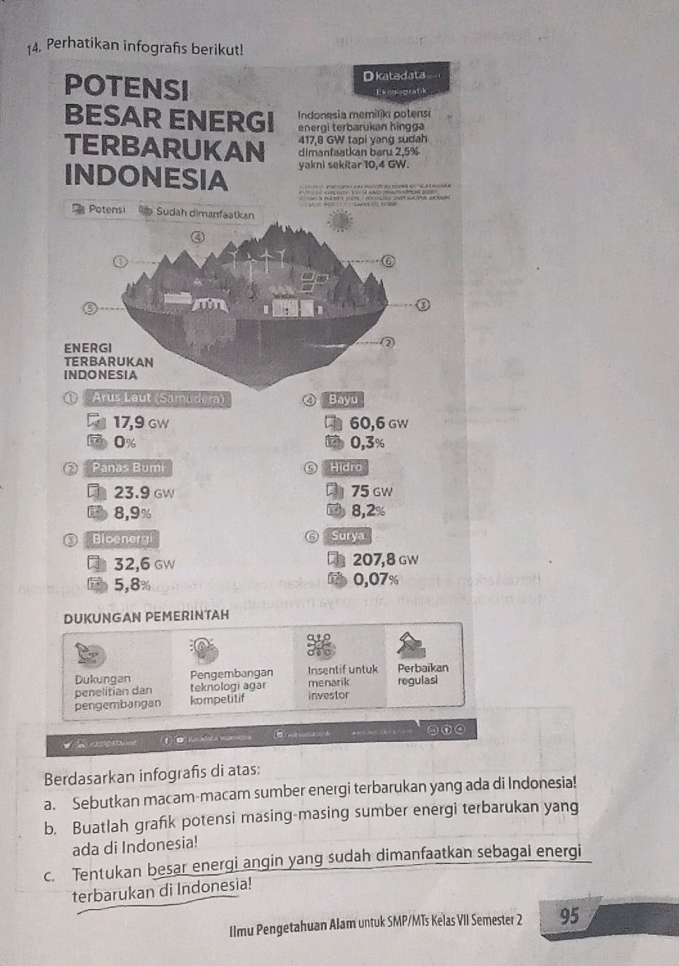 Berdasarkan infografis di atas: a. Sebutkan | StudyX