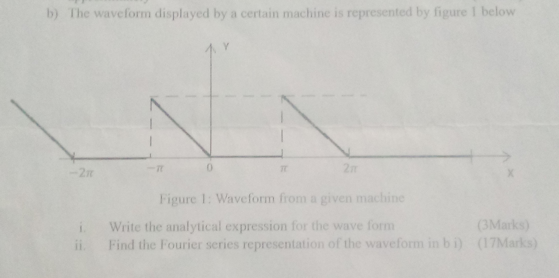 b) The waveform displayed by a certain | StudyX
