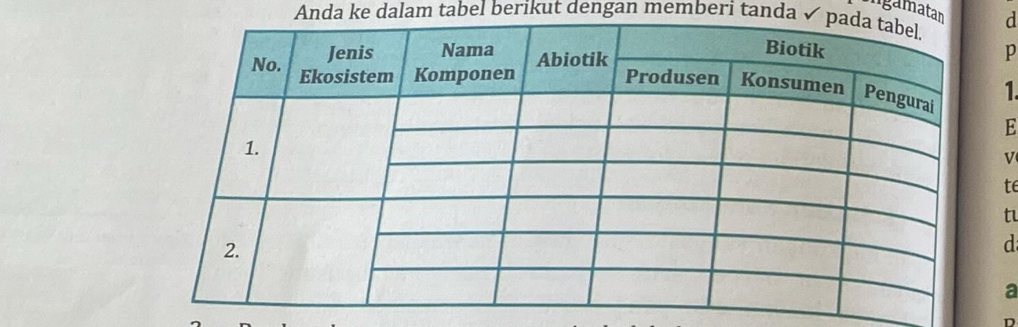 Anda ke dalam tabel berikut dengan memberi | StudyX