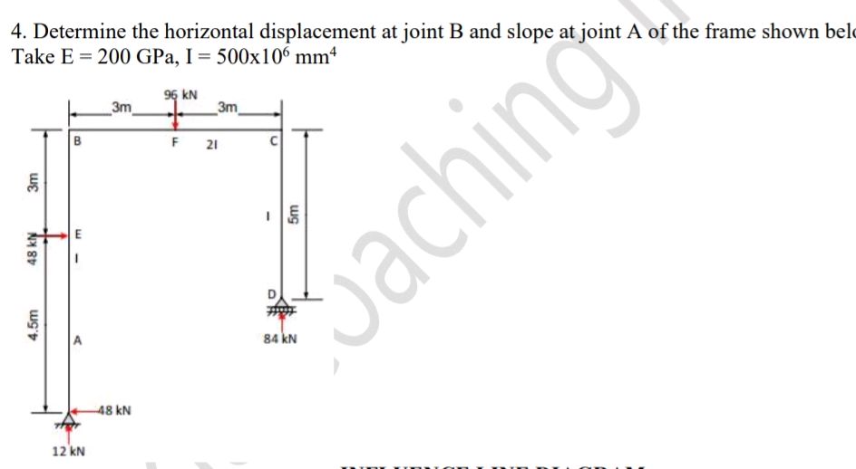 4. Determine the horizontal displacement at | StudyX