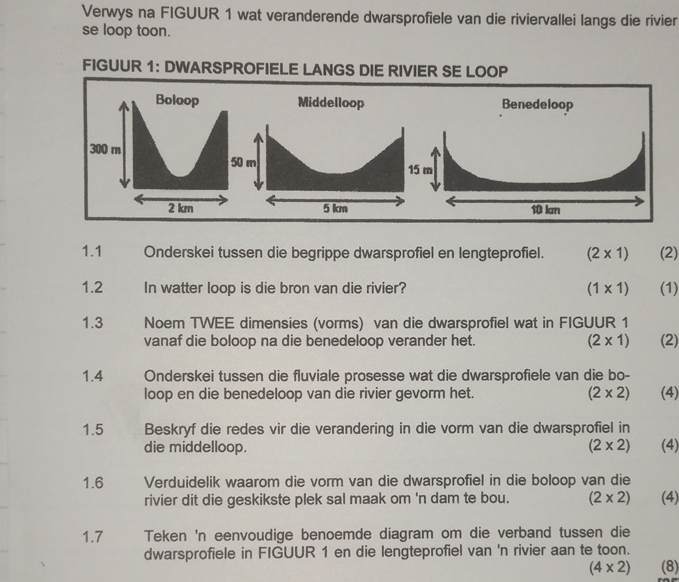 Verwys na FIGUUR 1 wat veranderende | StudyX