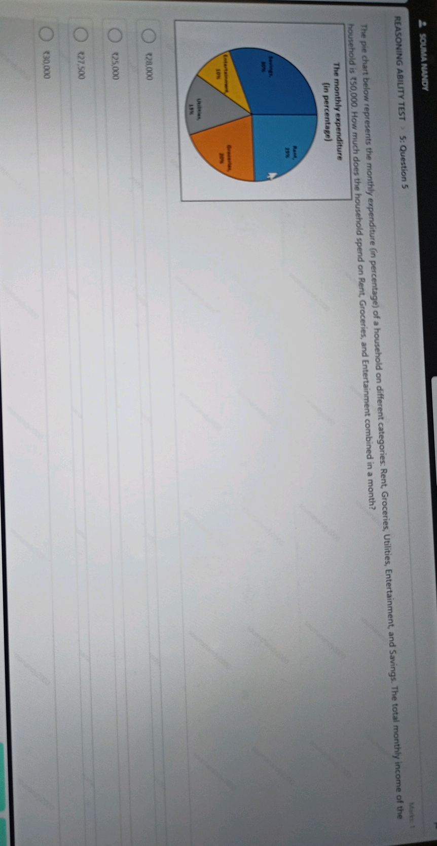 The pie chart below represents the monthly | StudyX