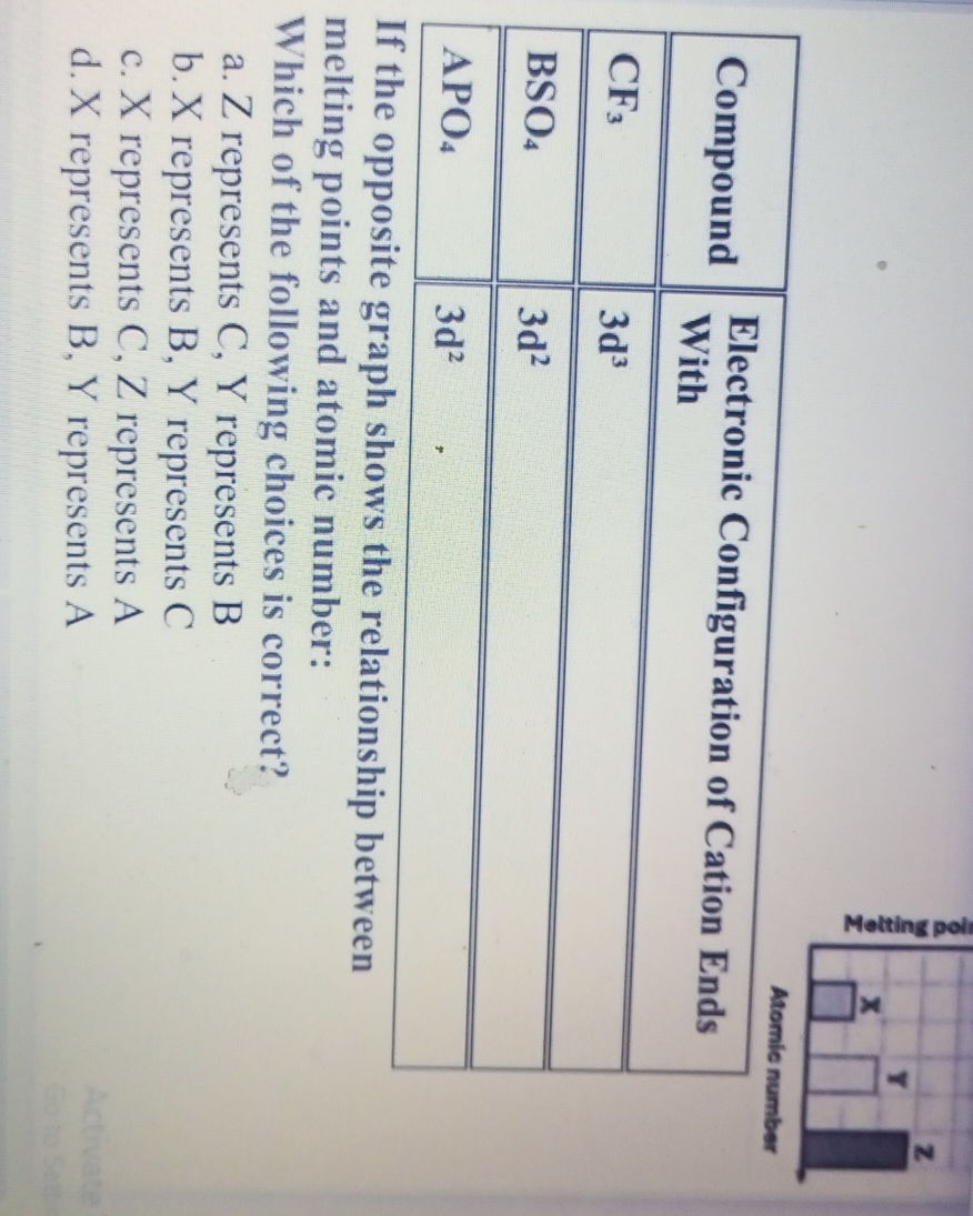 Compound | Electronic Configuration of | StudyX
