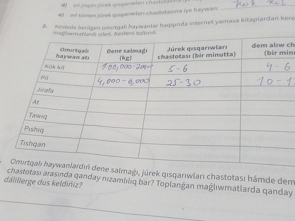 2. Kestede berilgen omirtqalı haywanlar | StudyX