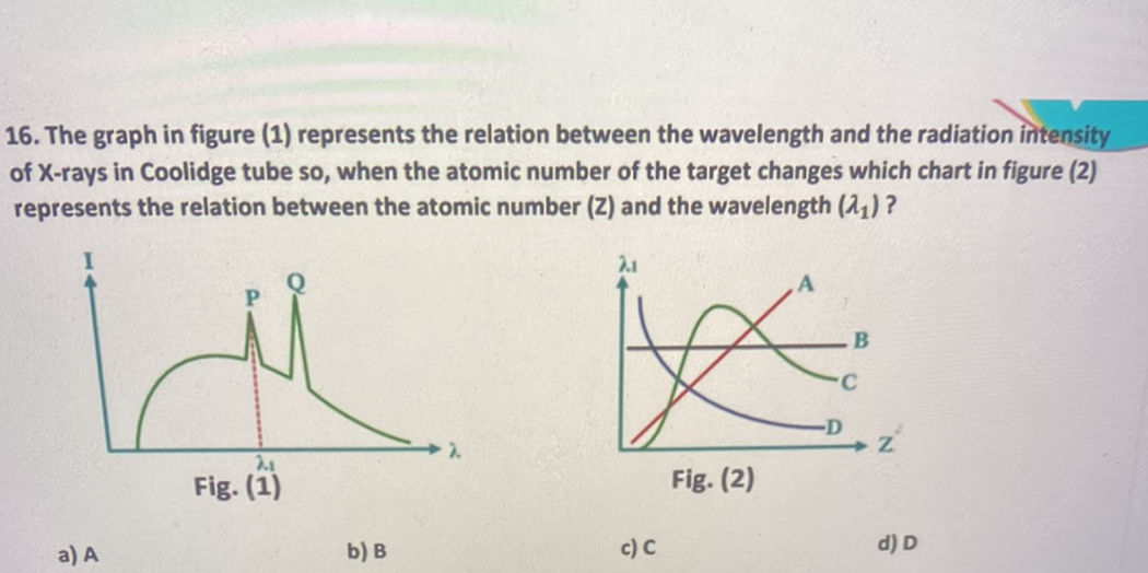 16. The graph in figure (1) represents the | StudyX
