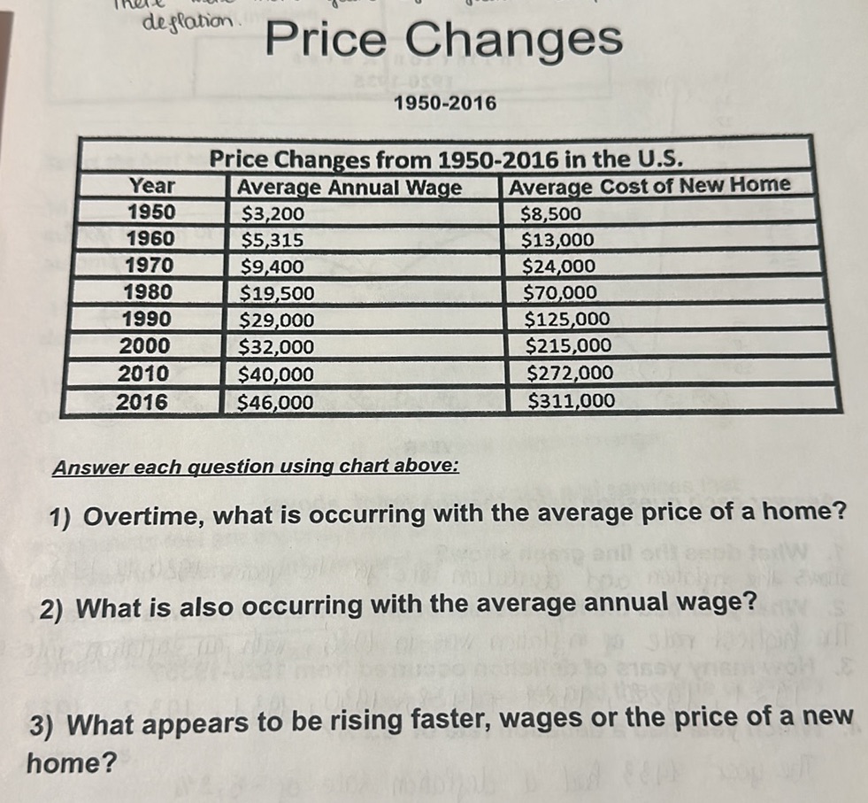 Price Changes 1950-2016 Price Changes from | StudyX