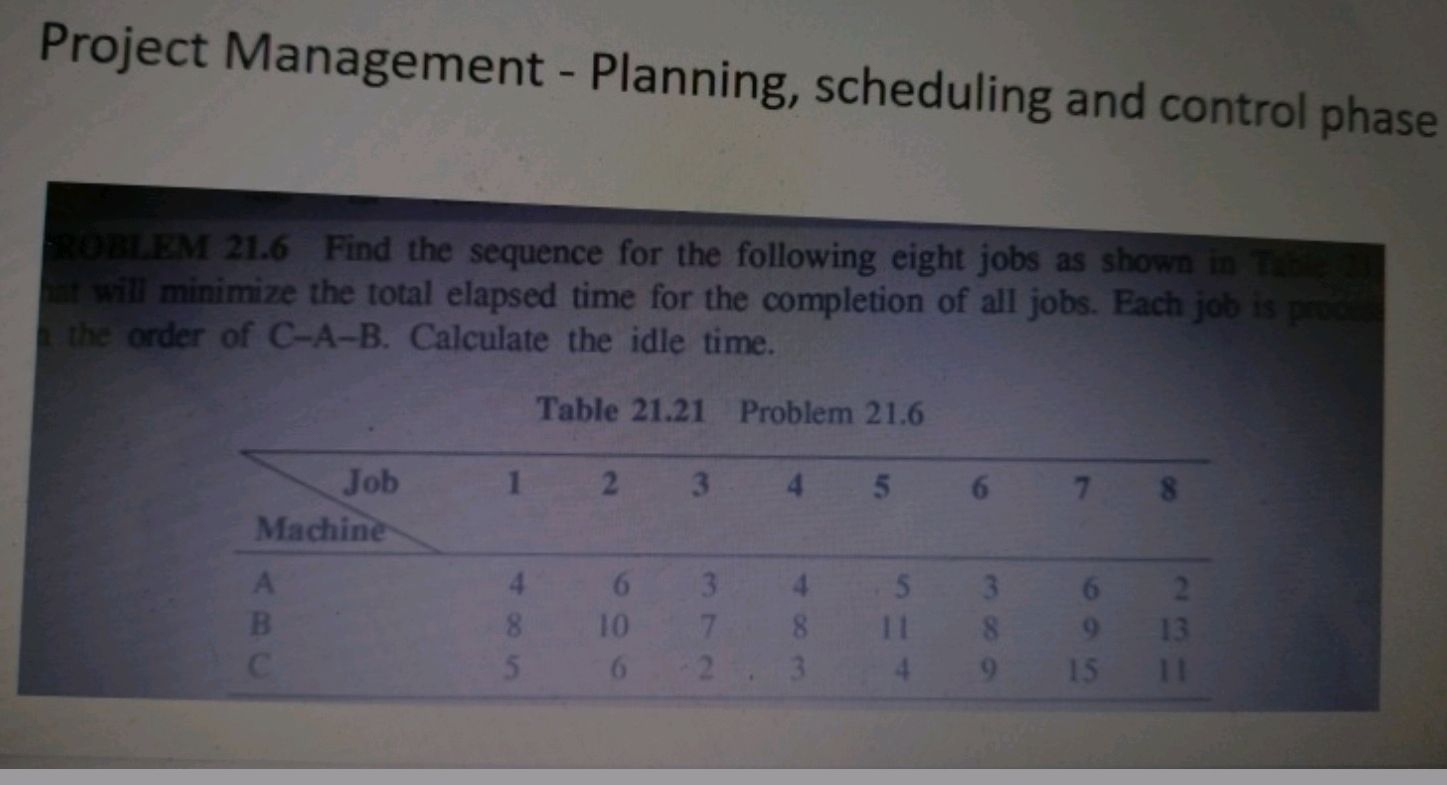 PROBLEM 21.6 Find the sequence for the | StudyX