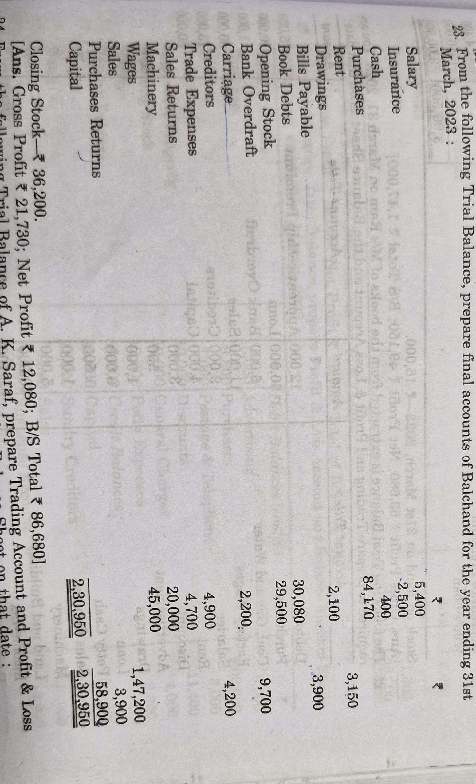 23. From the following Trial Balance, | StudyX