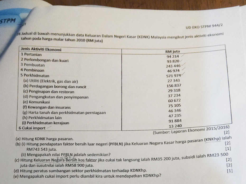 28 Jadual di bawah menunjukkan data Keluaran | StudyX