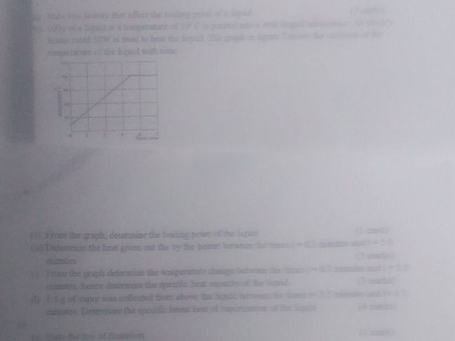(i) From the graph, determine the boiling | StudyX