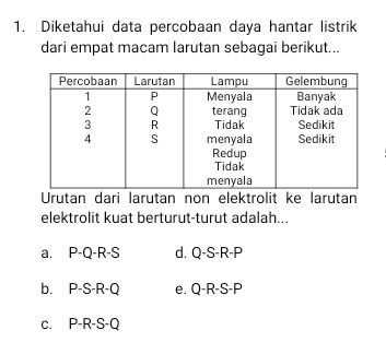 1. Diketahui data percobaan daya hantar | StudyX