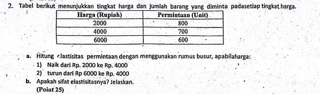 2. Tabel berikut menunjukkan tingkat harga | StudyX