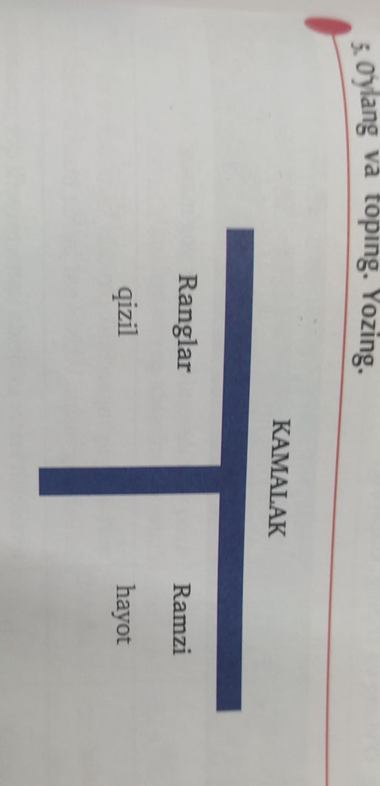 5. O'ylang va toping. Yozing: Ranglar qizil | StudyX