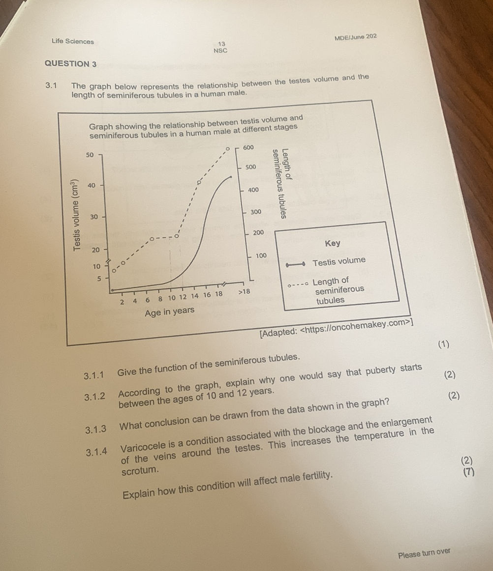 3. The graph below represents the | StudyX