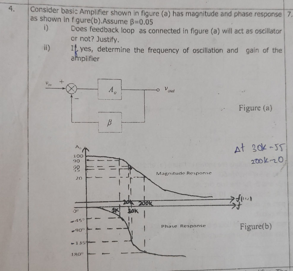 4. Consider basic Amplifier shown in figure | StudyX
