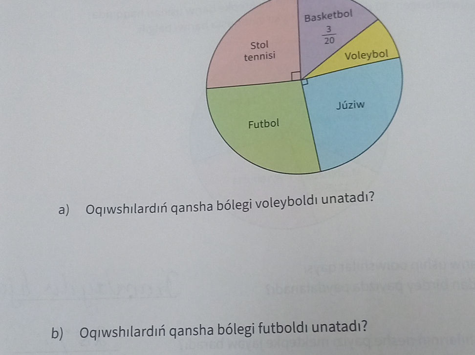 The image shows a pie chart with the | StudyX