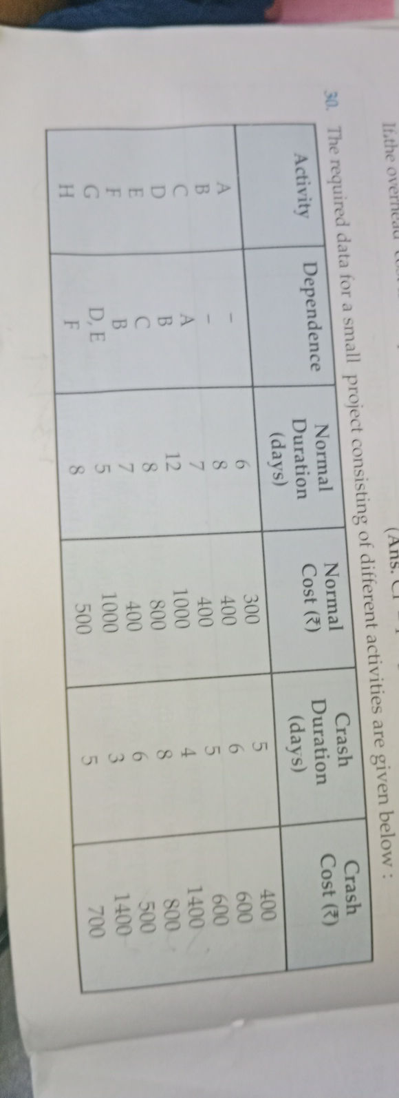 The required data for a small project | StudyX