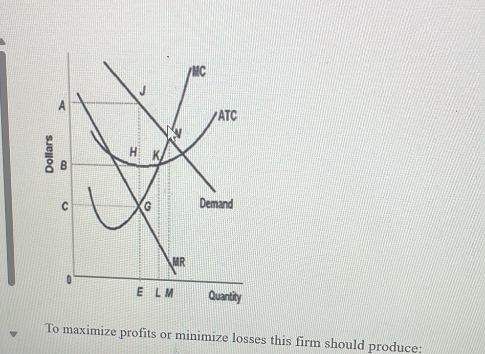 To maximize profits or minimize losses this | StudyX