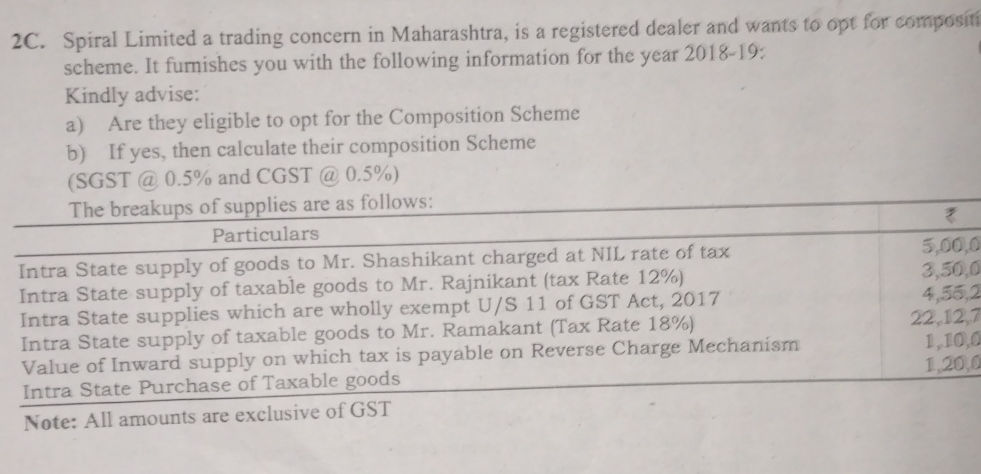 2C. Spiral Limited a trading concern in | StudyX