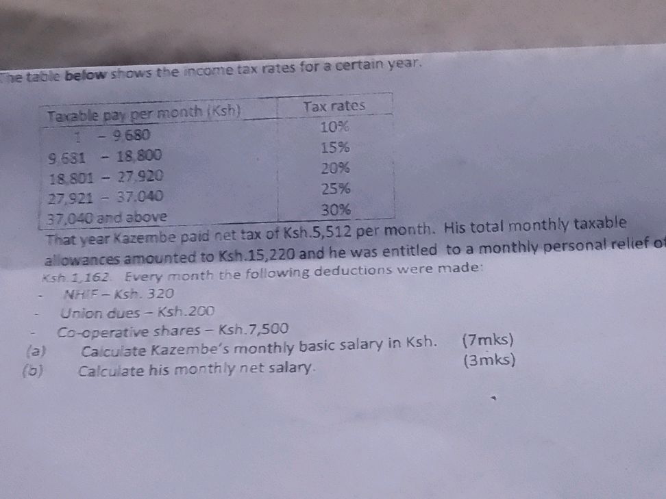 The table below shows the income tax rates | StudyX
