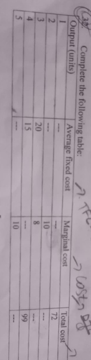 32. Complete the following table: | Output | StudyX